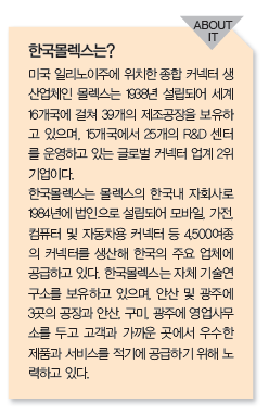 한국몰렉스, 간단한 조작으로 안전한 잠금 기능을 제공하는 SolarSpec DC 커넥터 출시
