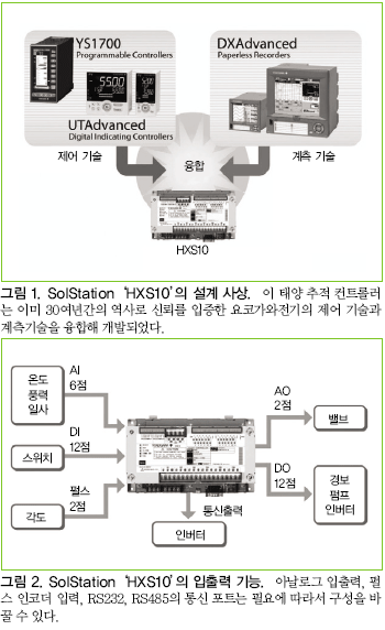 지속 가능한 저탄소화 사회 실현, 태양 추적 컨트롤러 탄생