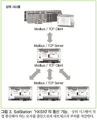 지속 가능한 저탄소화 사회 실현, 태양 추적 컨트롤러 탄생