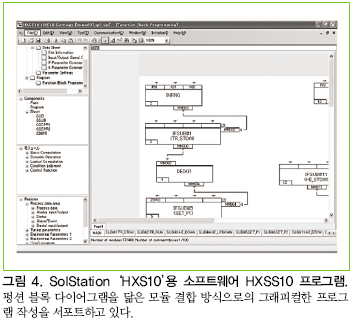 지속 가능한 저탄소화 사회 실현, 태양 추적 컨트롤러 탄생